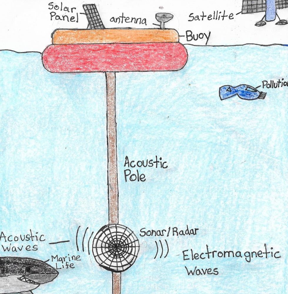 Ocean Scanner : Little Inventors